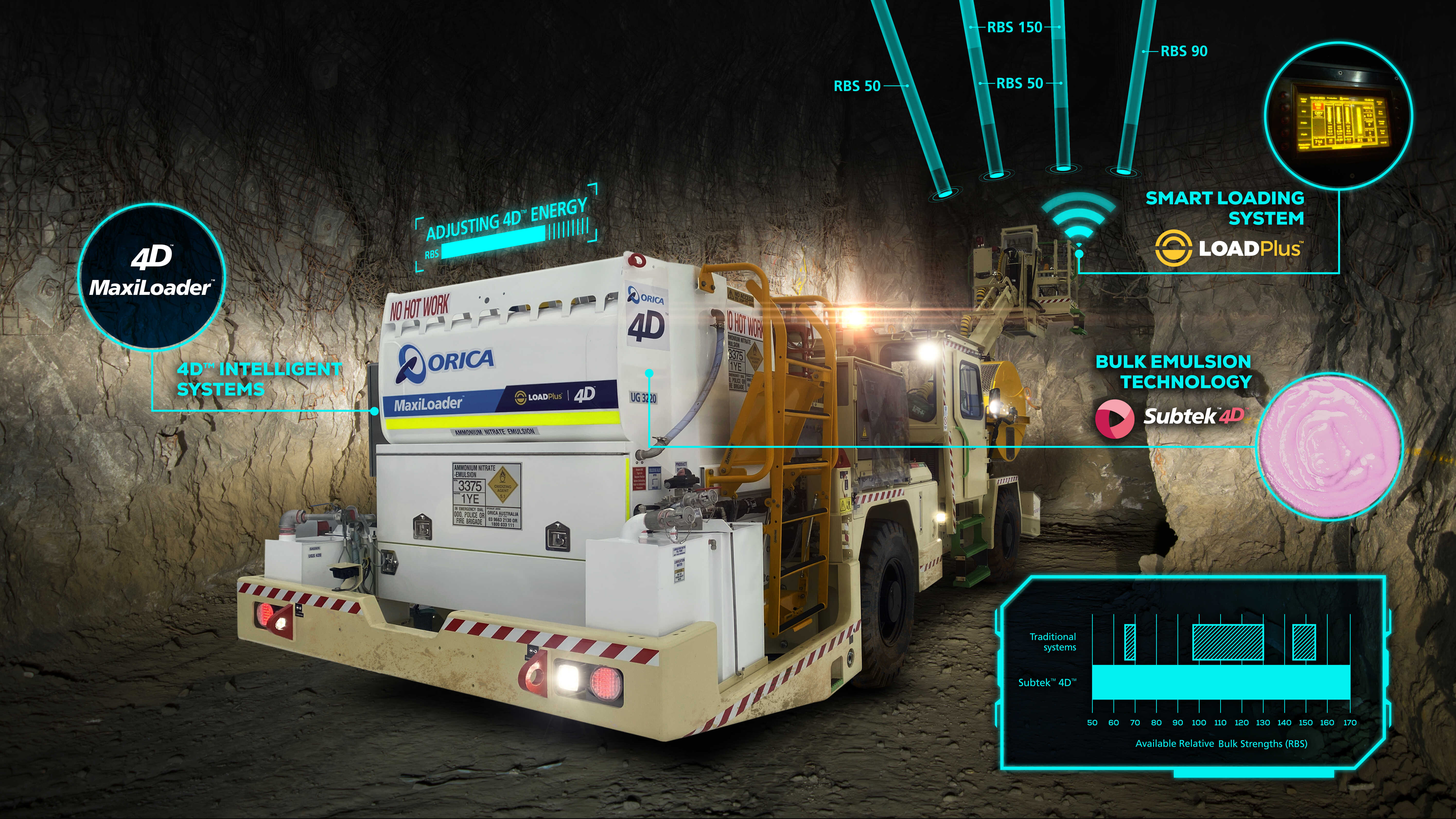 Orica introduces 4D bulk explosives system for underground operations ...